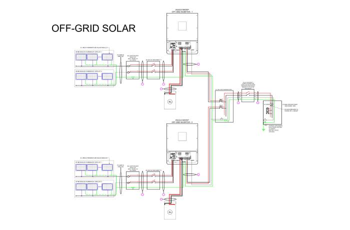 Residential Solar Permit Design Services